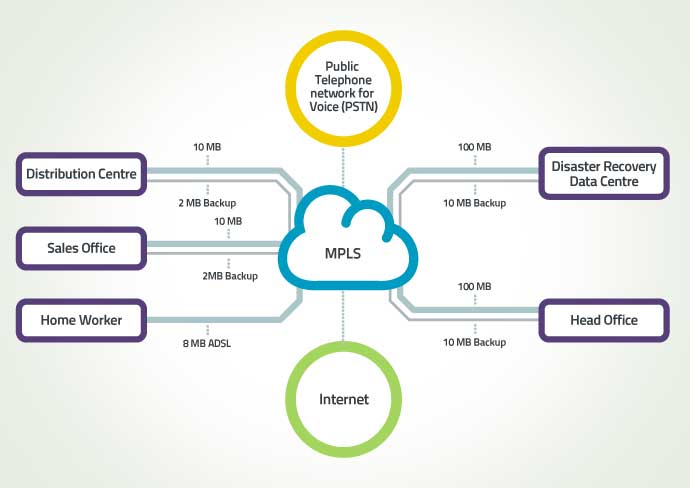 MPLS Service – Innovative Tac